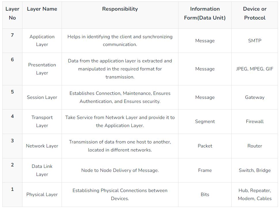 Rasperry Pi Documentation