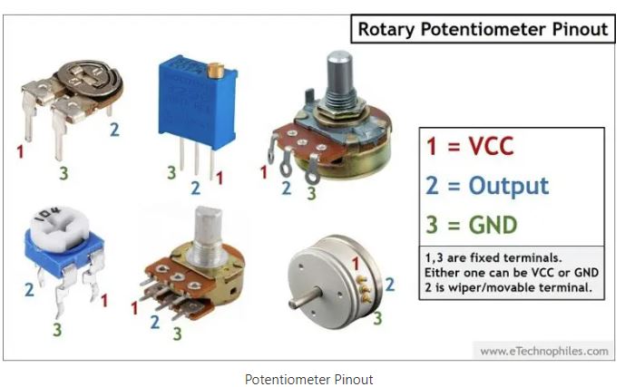 Rasperry Pi Documentation